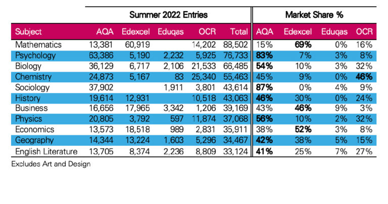 A/AS Level – arc exams