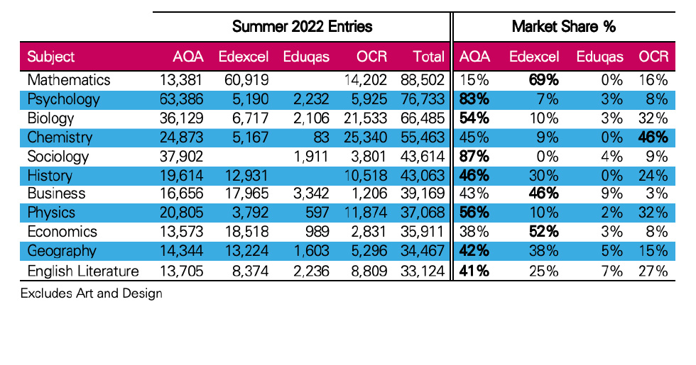 A/AS Level – arc exams